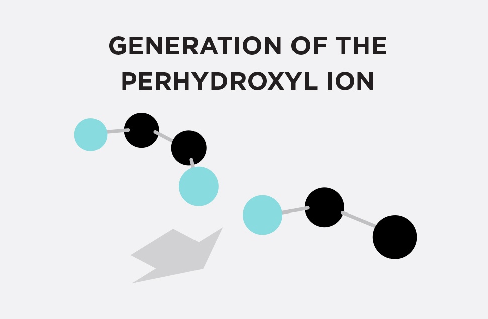 The Science of Tooth Whitening and Peroxide - Optident